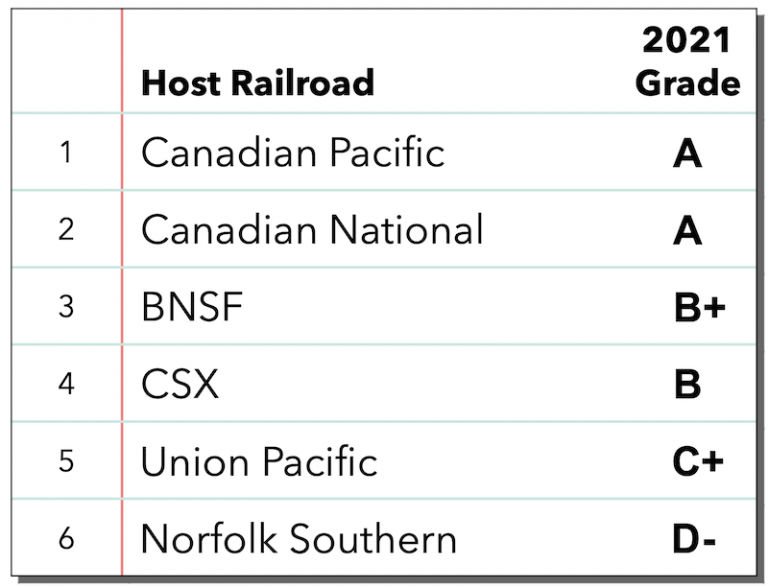 Grades - Railfan & Railroad Magazine